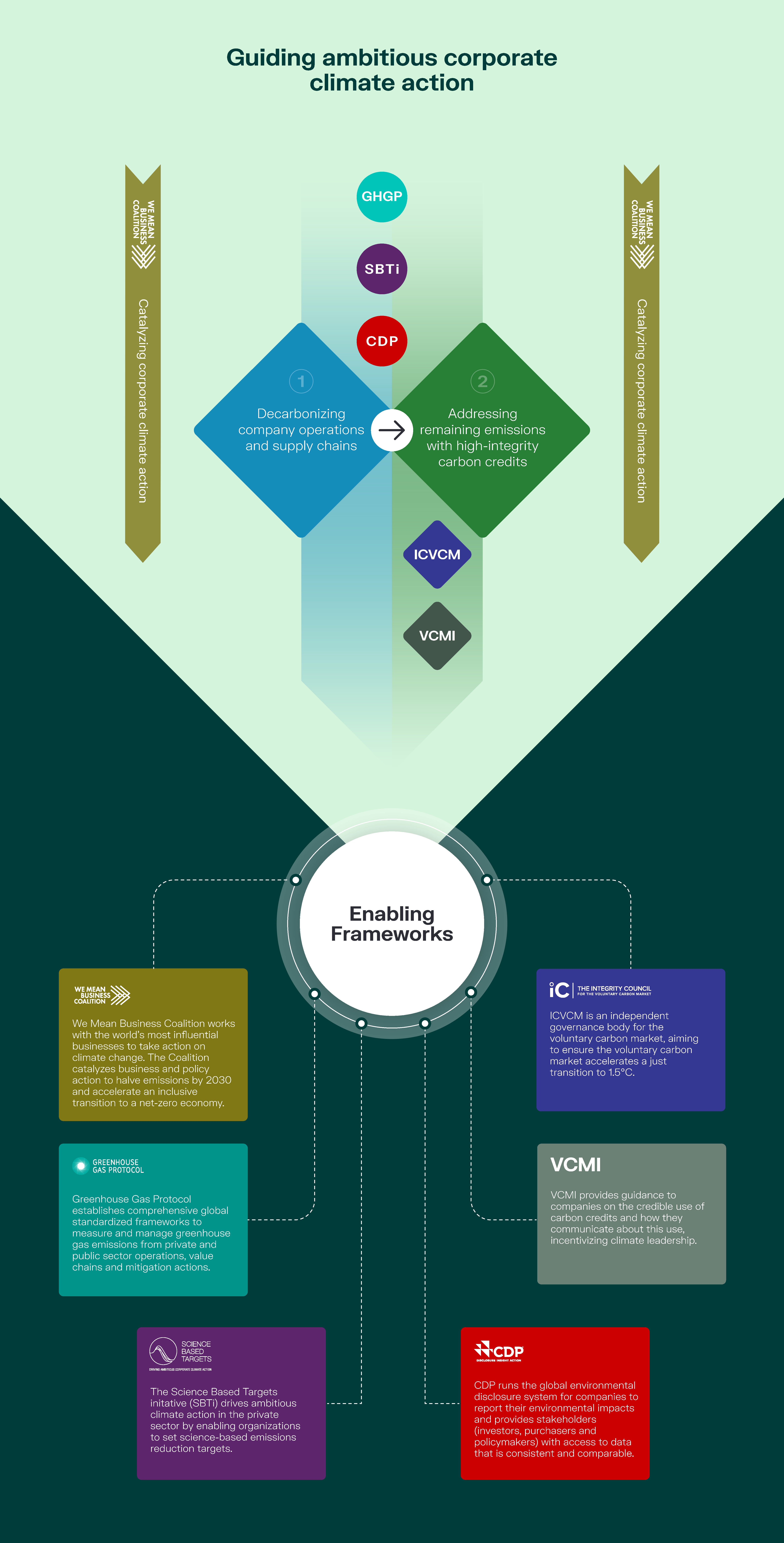 Achieving High-Integrity Corporate Climate Action: Animation and ...